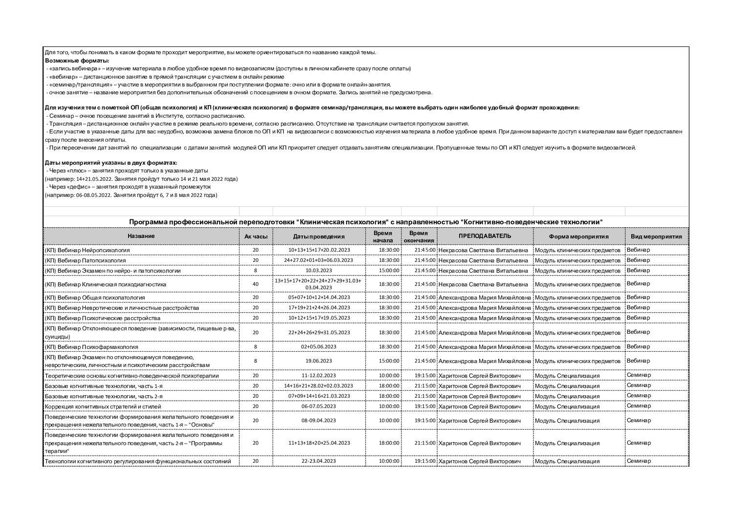 KBT KP Och 0223_1 — Институт Психотерапии и Клинической Психологии "ИПиКП"