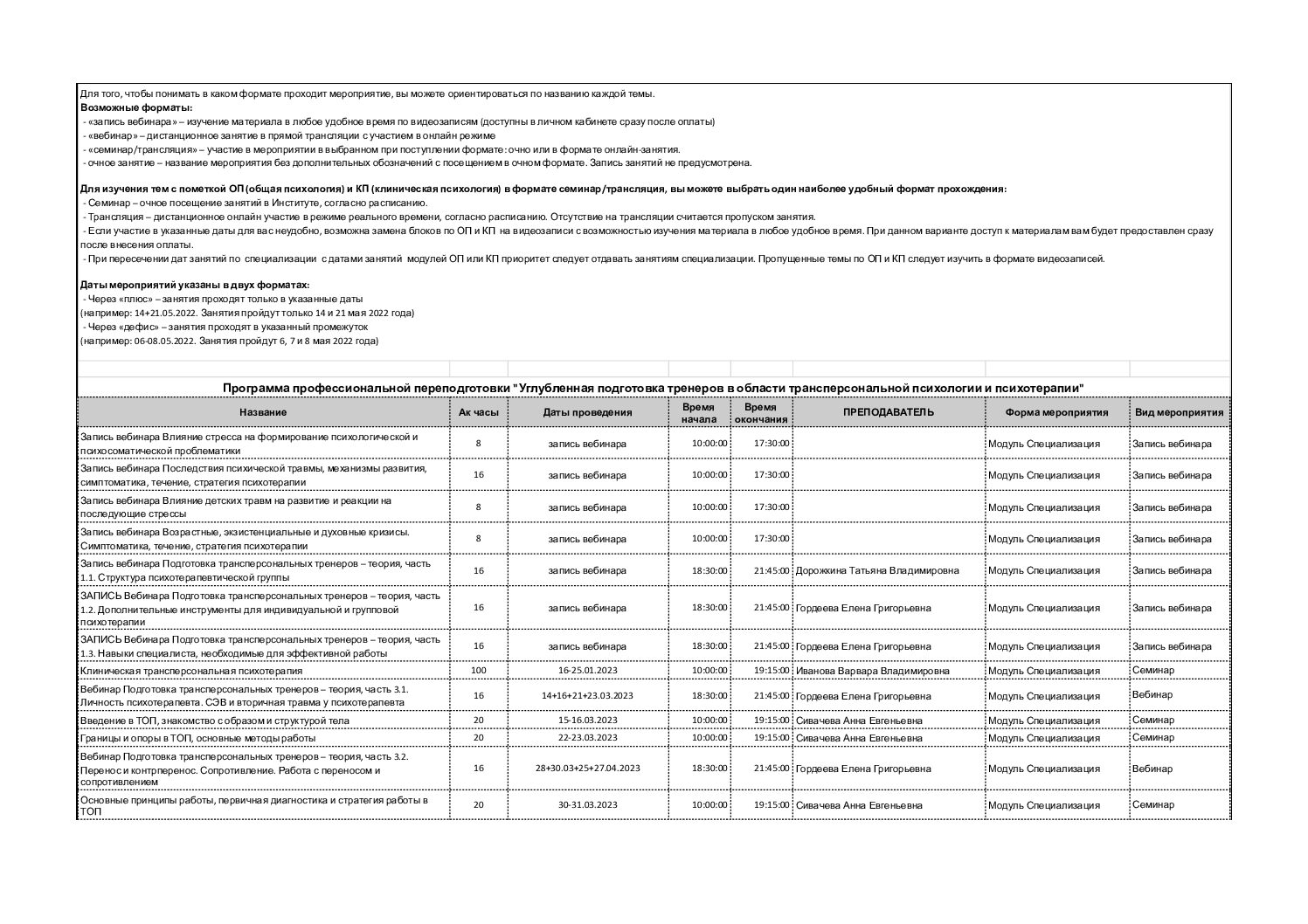 UTPP DL 0123 — Институт Психотерапии и Клинической Психологии "ИПиКП"