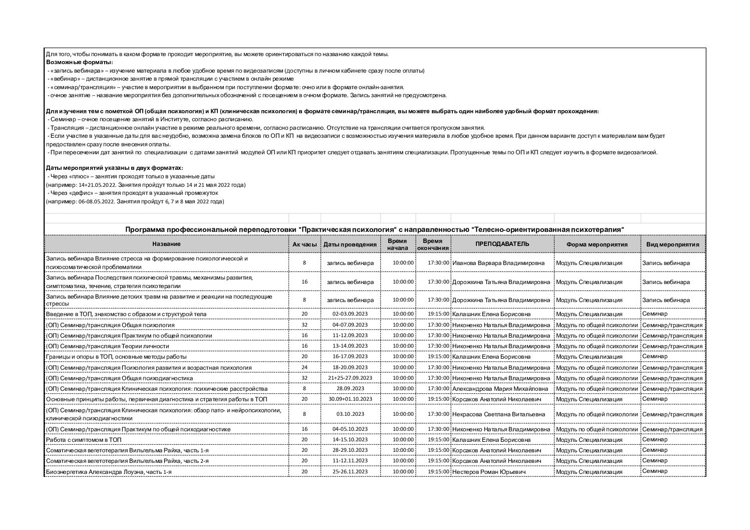 PP TOP 0923 — Институт Психотерапии и Клинической Психологии "ИПиКП"